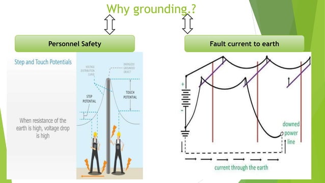 Earthing and grounding.pptx