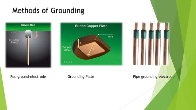Earthing and grounding.pptx