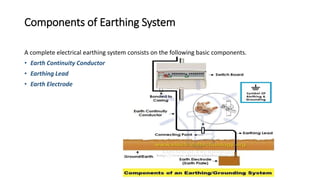 Electrical Earthing Methods And Types Of Earthing Grounding