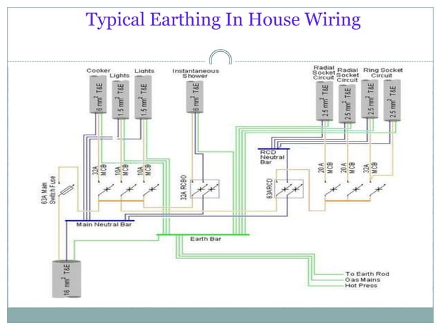 Earthing in electrical network | PPT