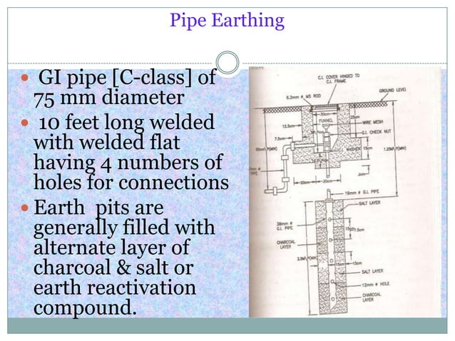Earthing in electrical network | PPTX | Home Appliances | Home & Garden