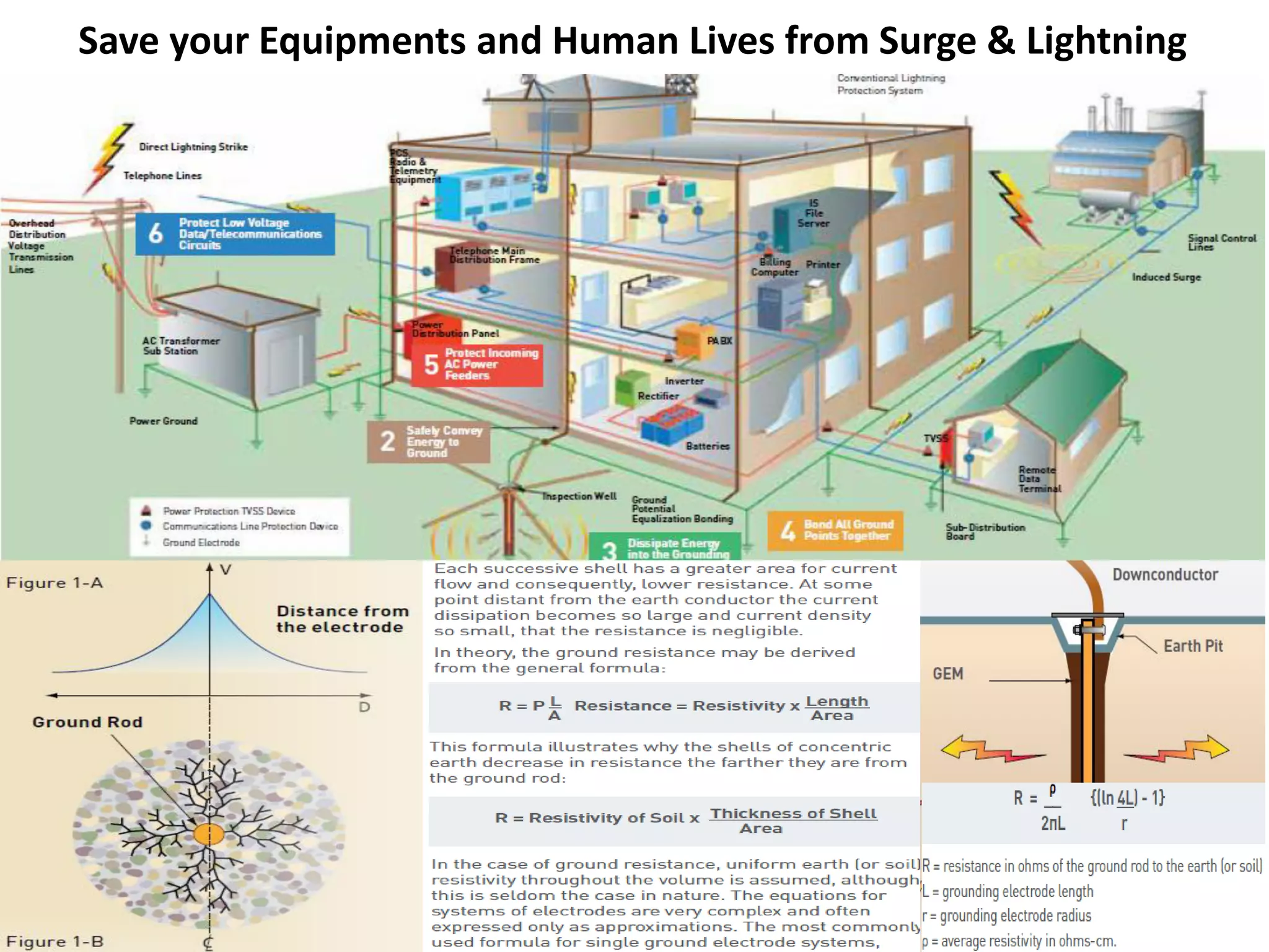 Earthing ,internal surge and external lightning protection | PDF