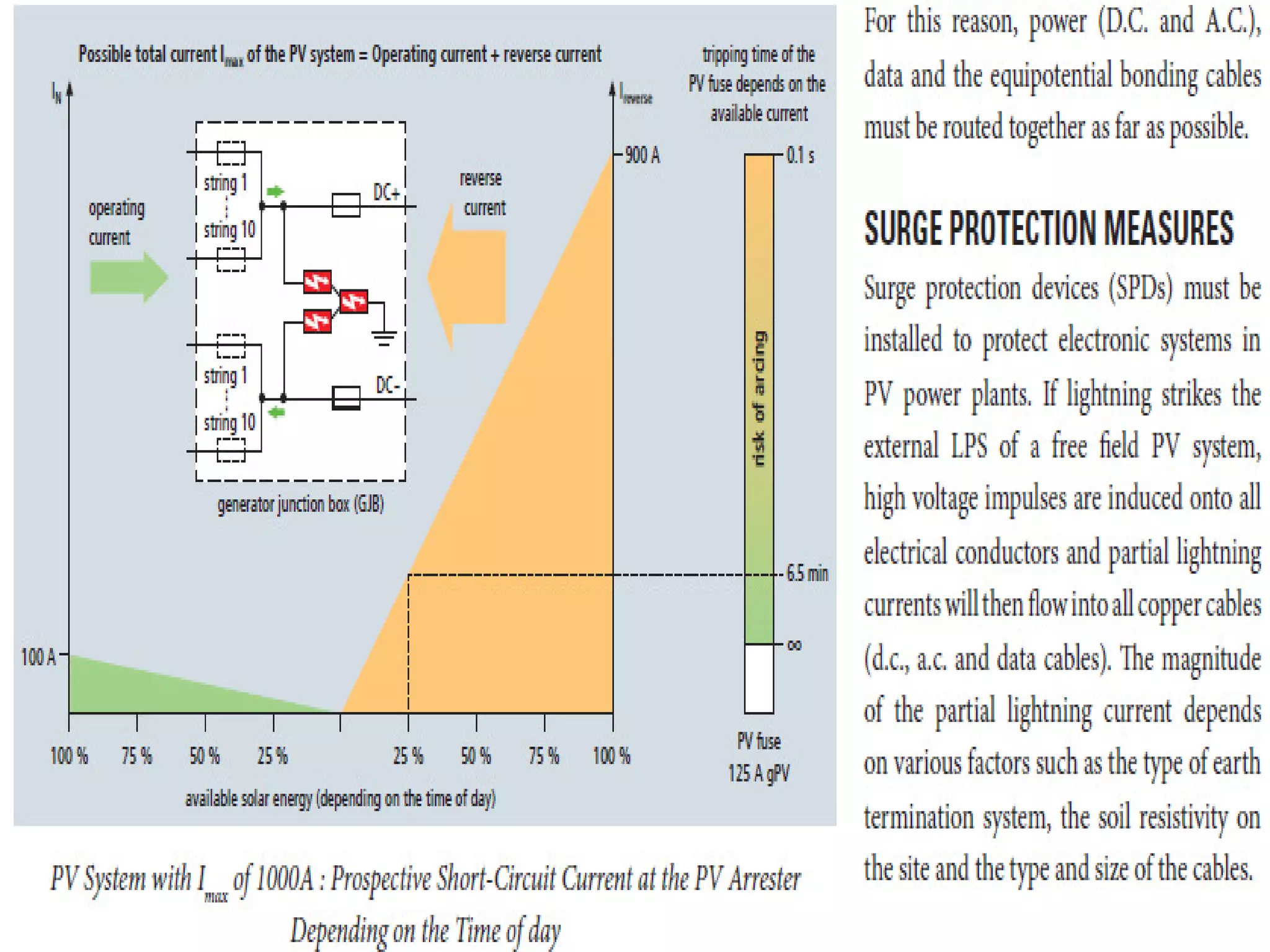Earthing ,internal surge and external lightning protection | PDF