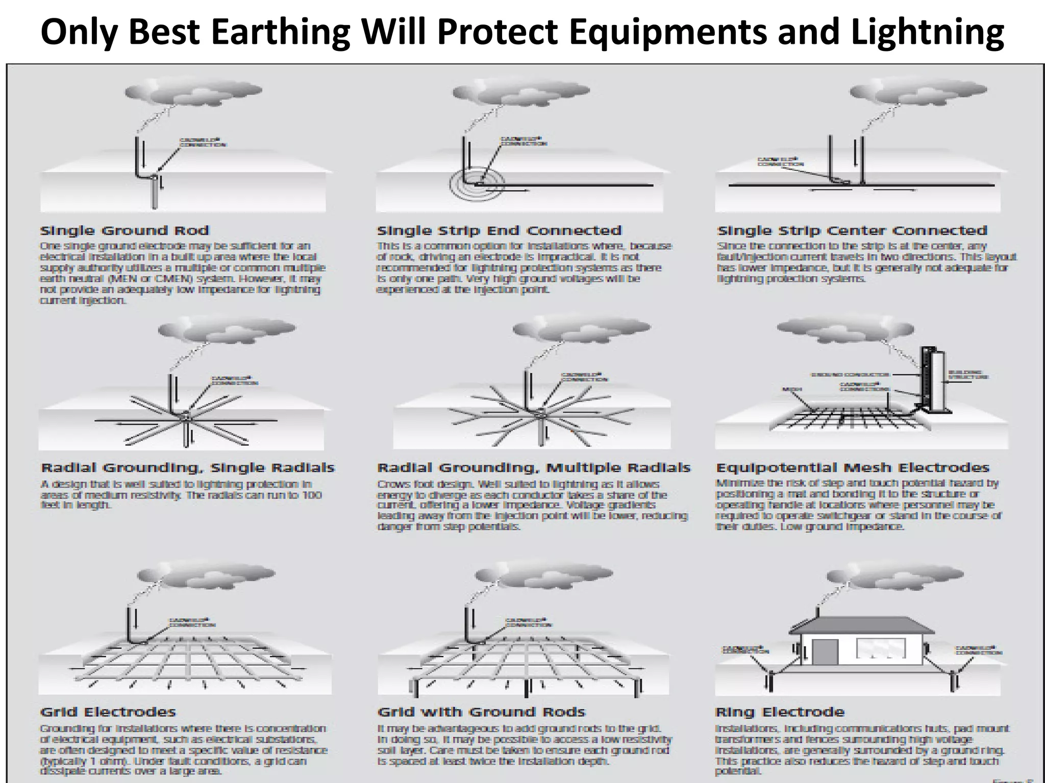 Earthing ,internal surge and external lightning protection | PDF