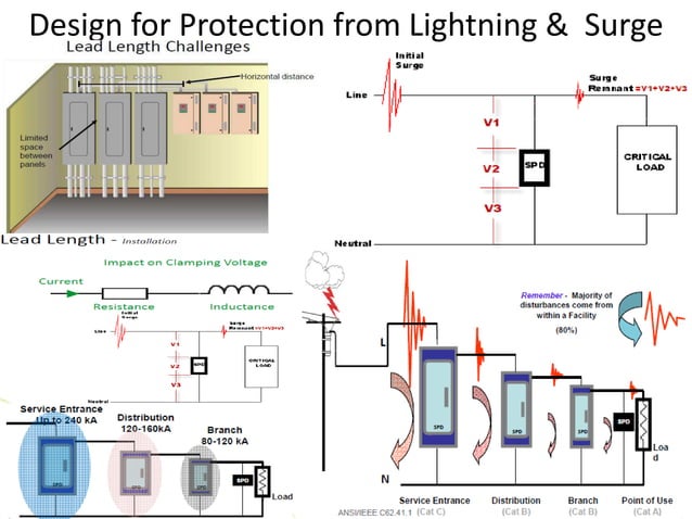 Earthing ,internal surge and external lightning protection | PDF | Home ...