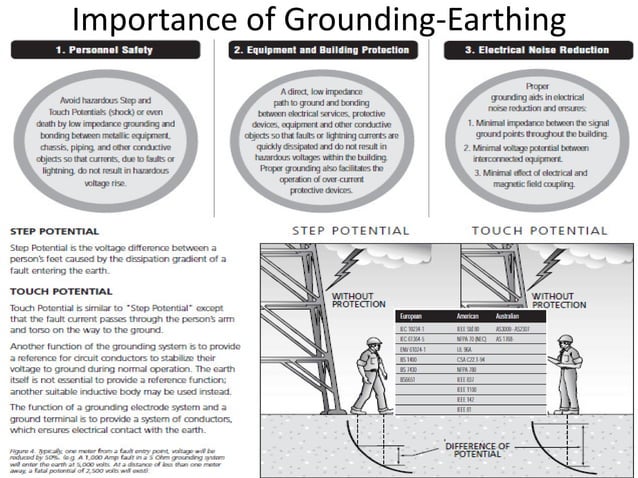 Earthing ,internal surge and external lightning protection | PDF | Home ...