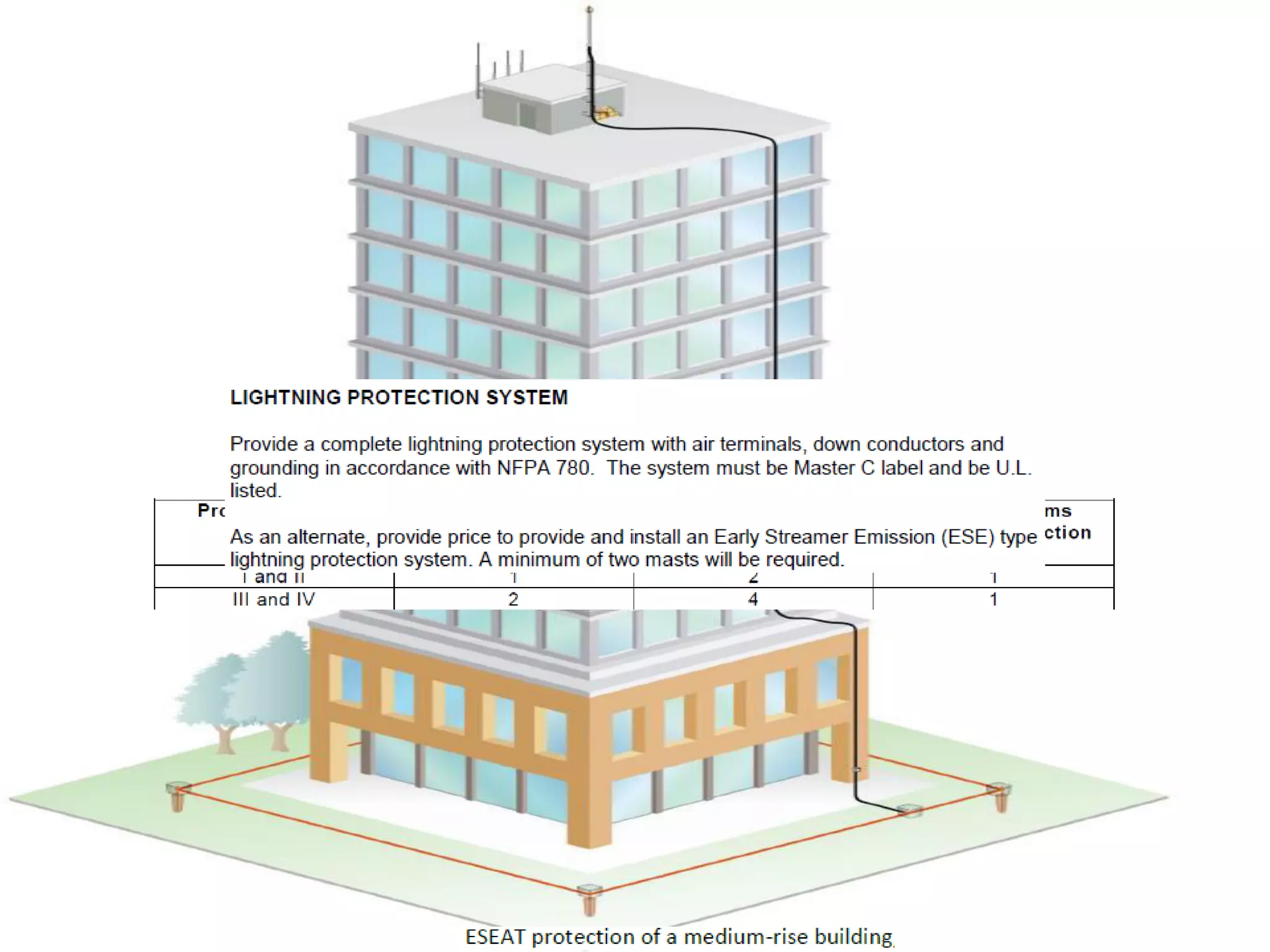 Earthing ,internal surge and external lightning protection | PPT