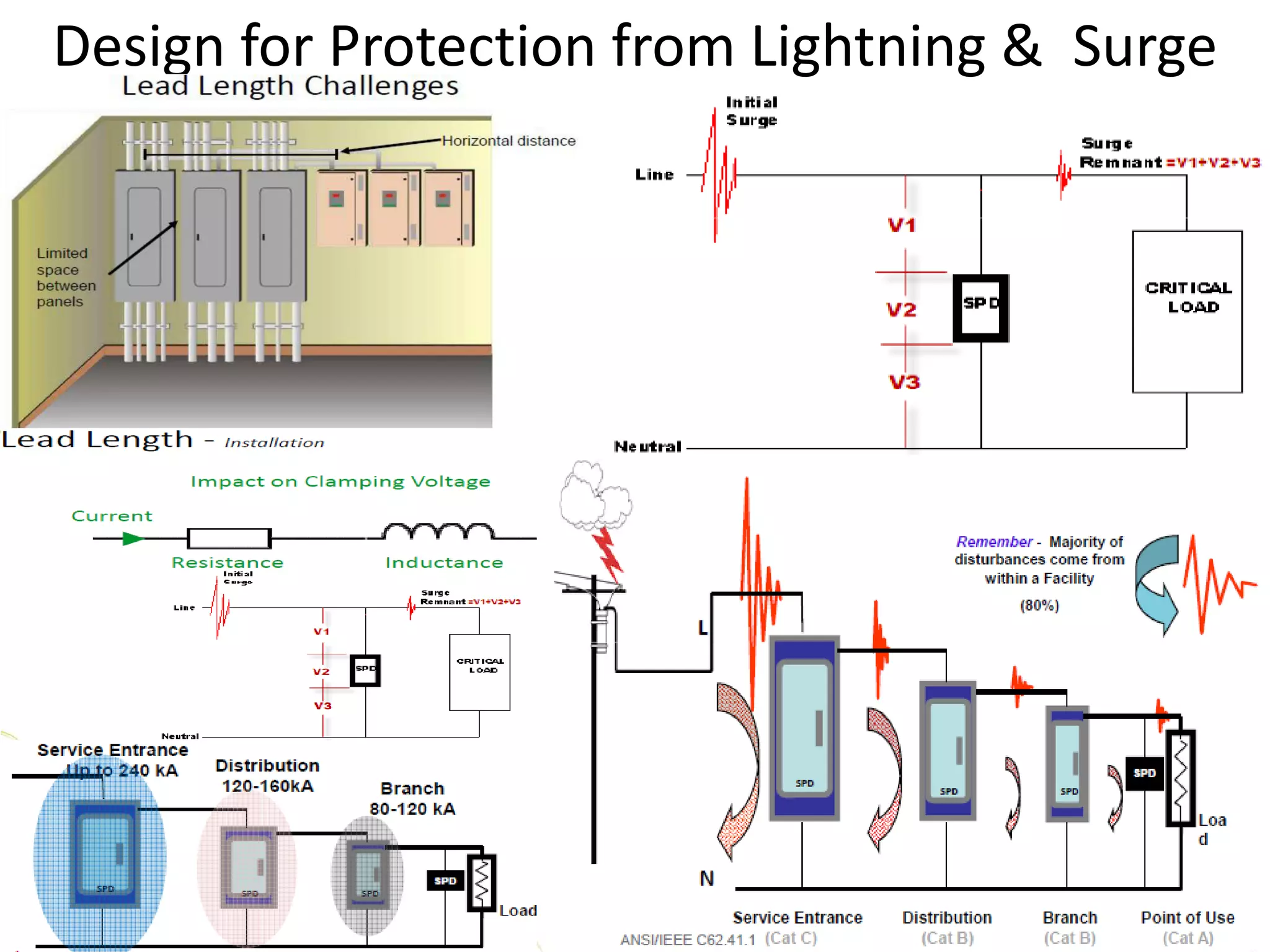 Earthing ,internal surge and external lightning protection | PPT