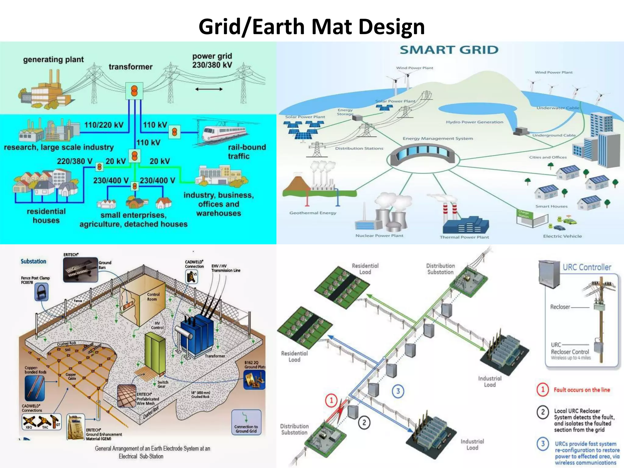 Earthing ,internal surge and external lightning protection | PPT