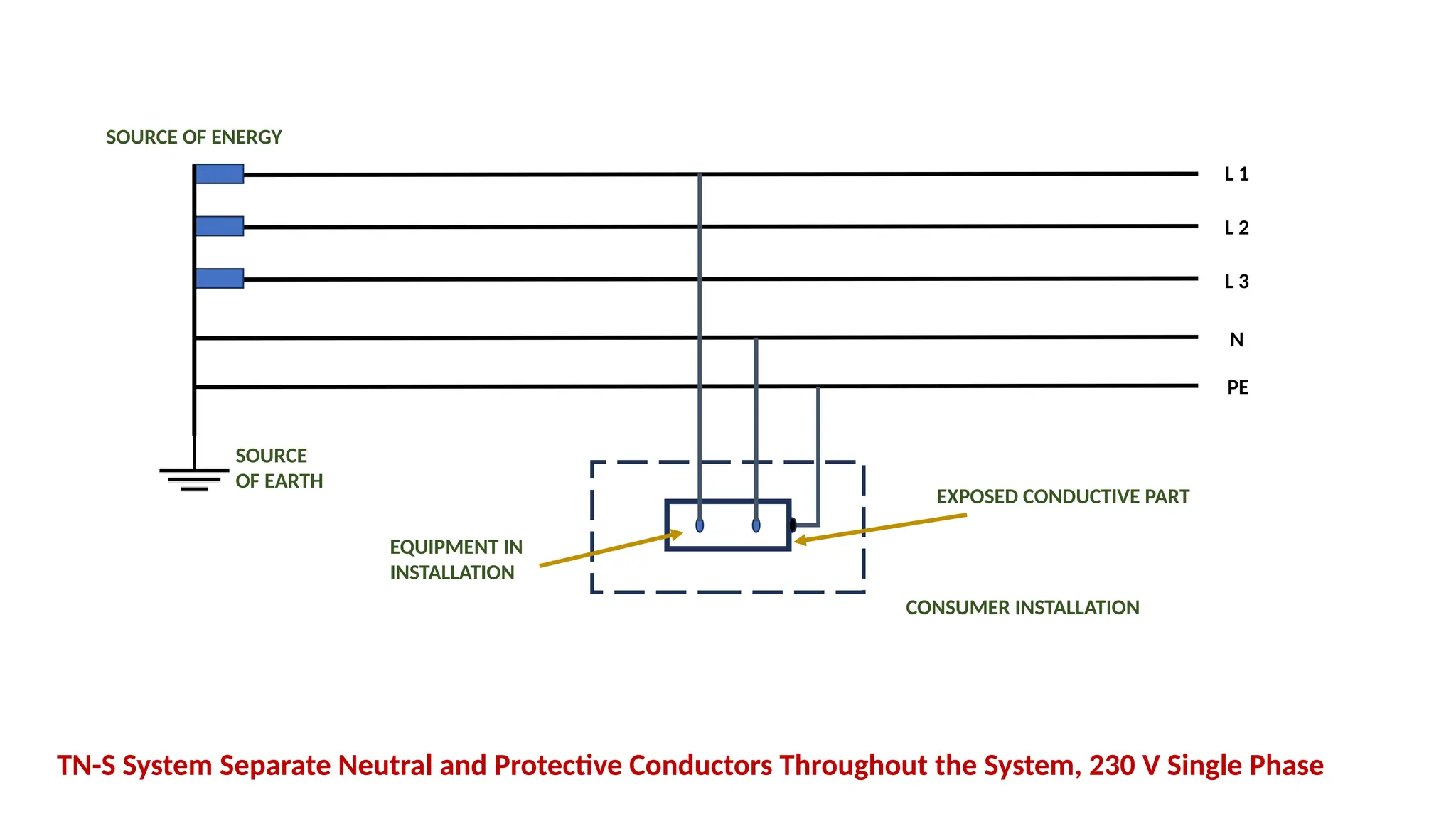 Earthing Presentation on various drilling and workover sites | PPTX
