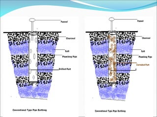 Earthing solution feb | PPT