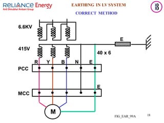 Earthing System.pdf