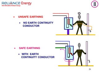 Earthing System.pdf
