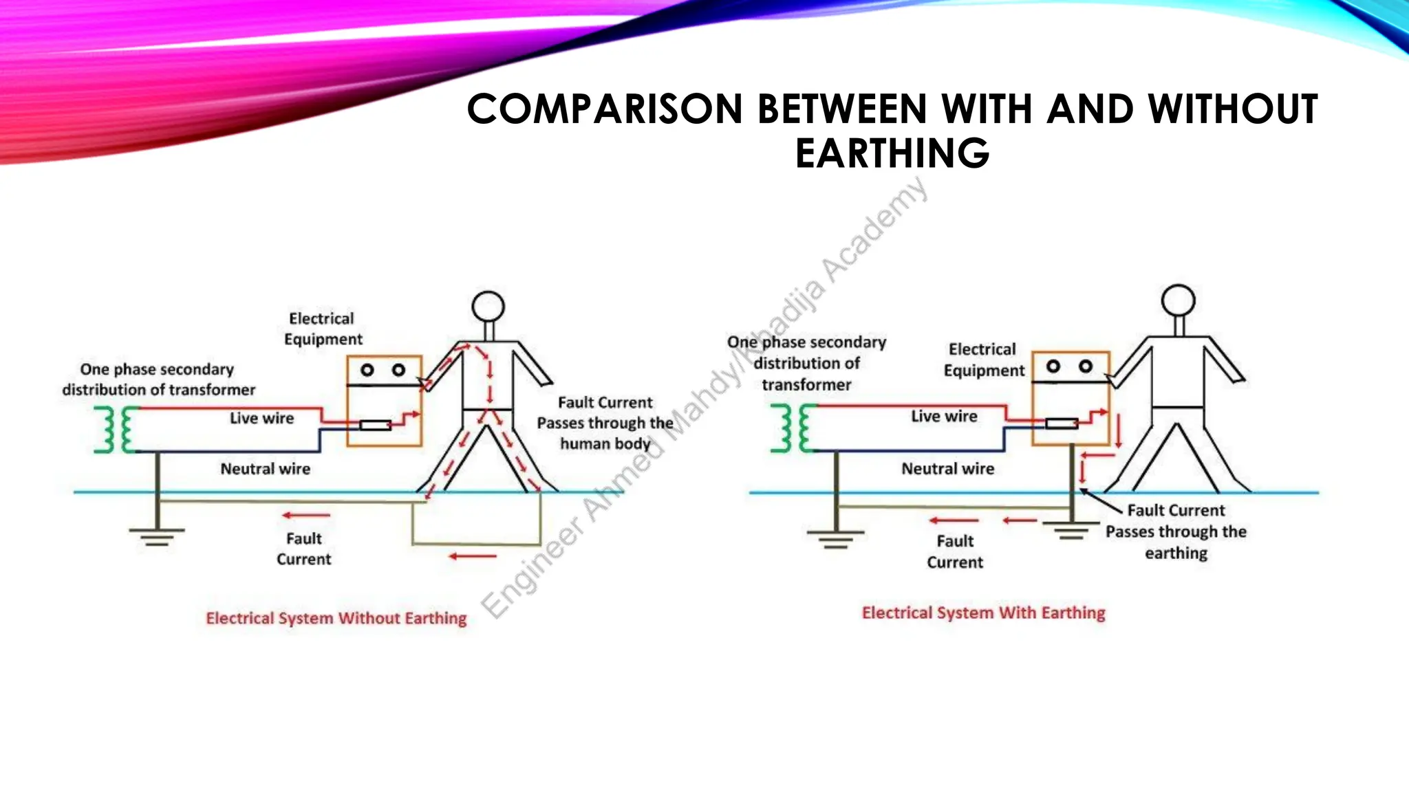 Earthing+System in electrical engineering safety | PDF