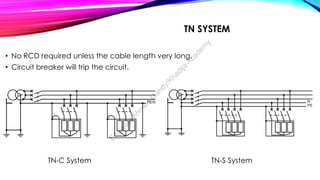 Earthing+System in electrical engineering safety | PDF