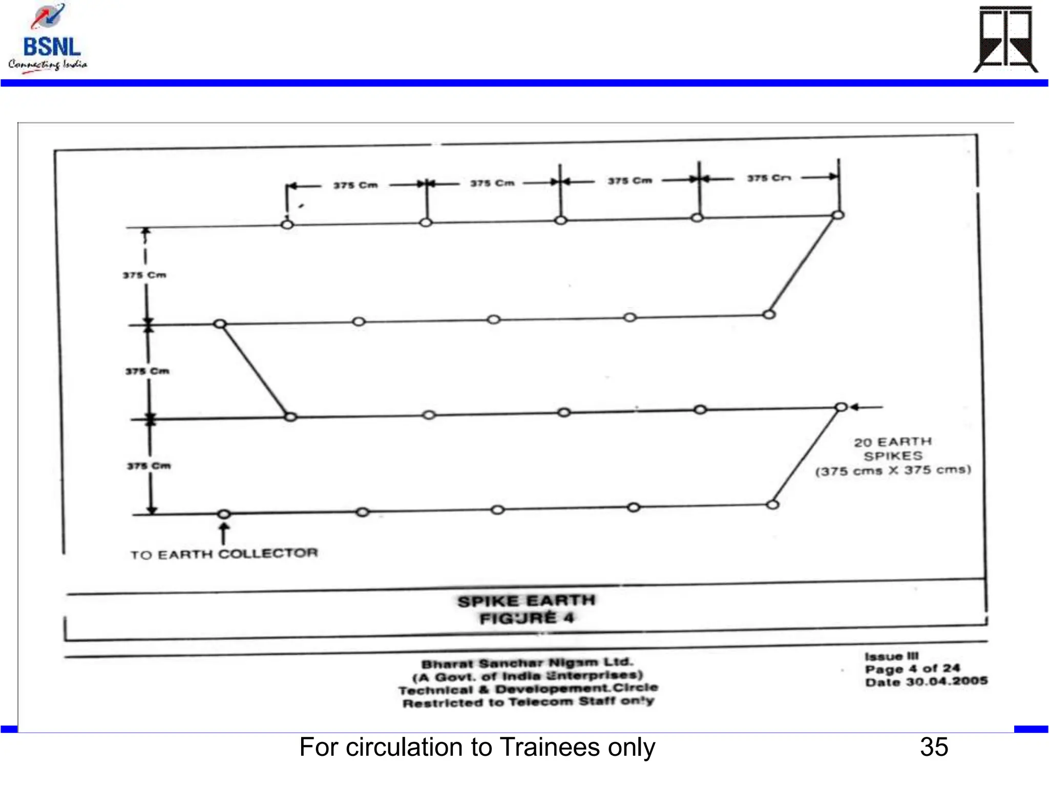 Earthing system Of telecom equipment Chapter 1 | PPT