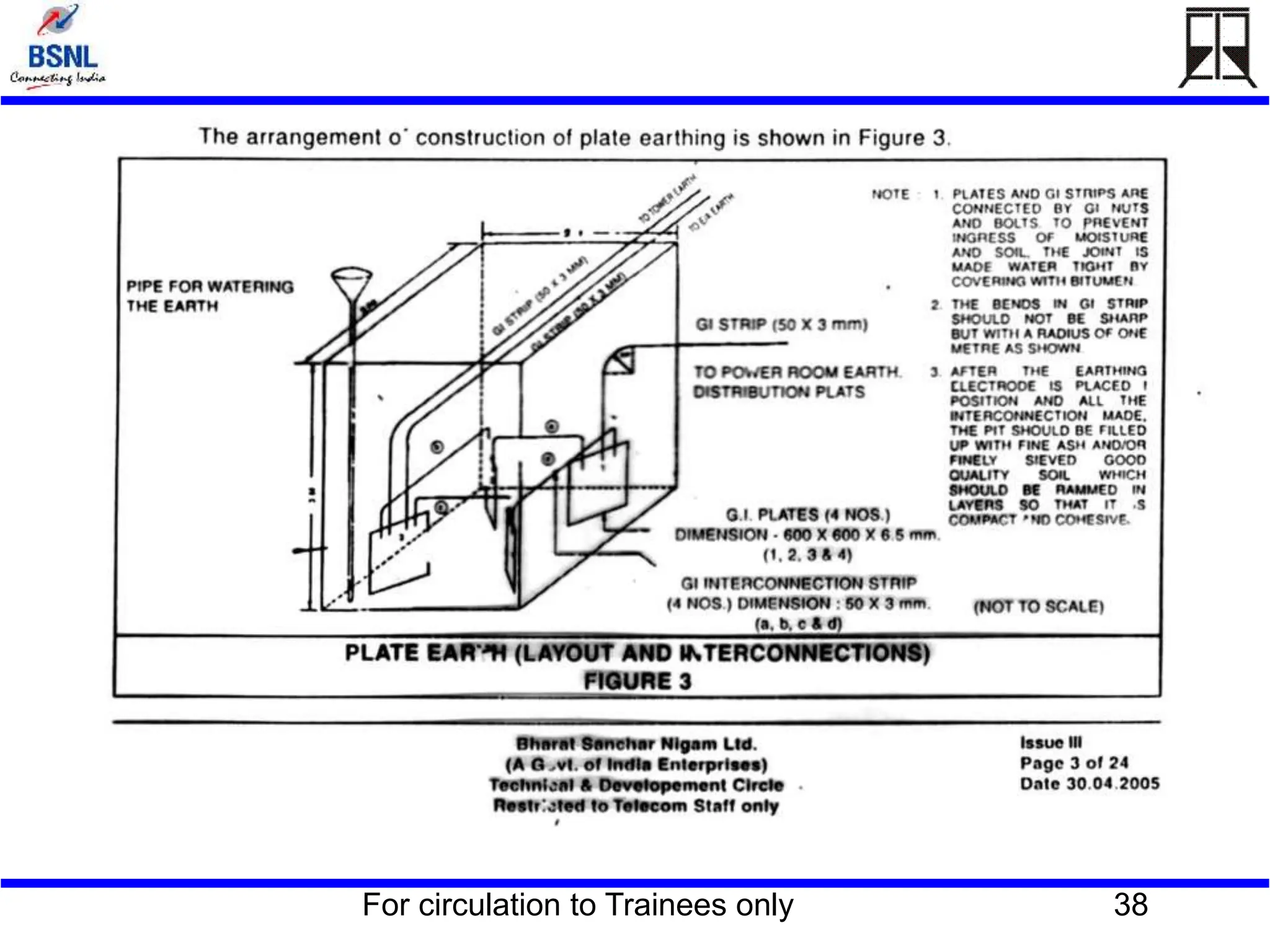 Earthing system Of telecom equipment Chapter 1 | PPT