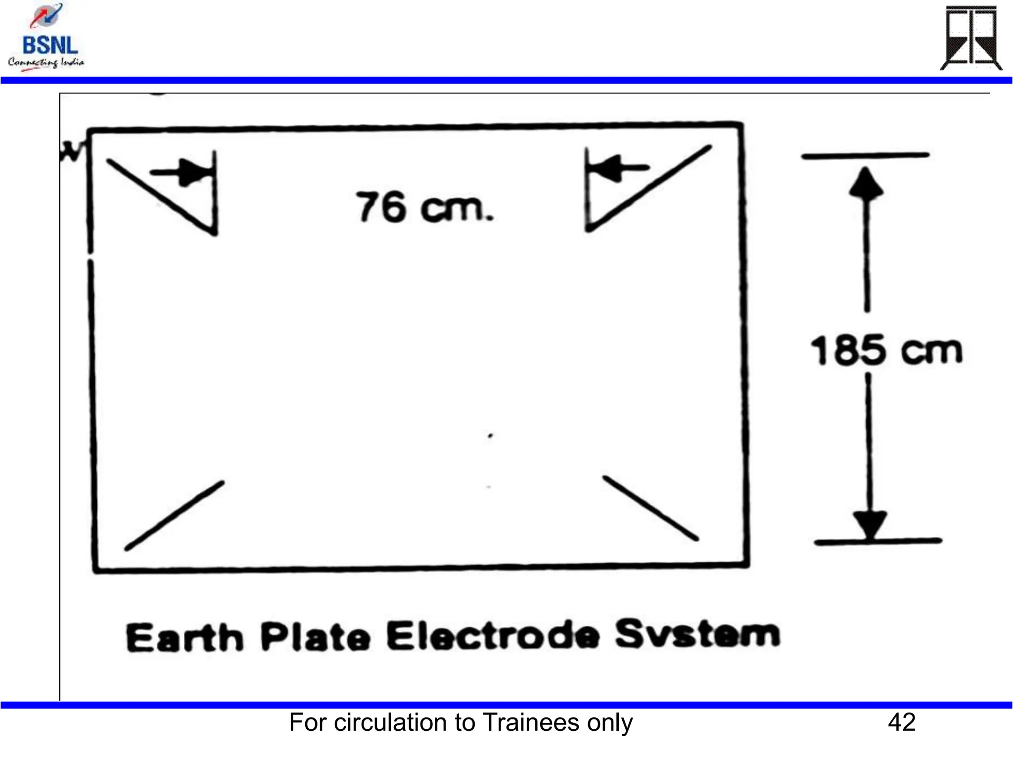 Earthing system Of telecom equipment Chapter 1 | PPT | Geology | Science