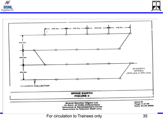 Earthing system Of telecom equipment Chapter 1 | PPT | Geology | Science