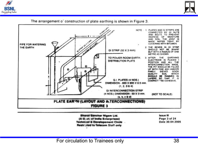 Earthing system Of telecom equipment Chapter 1 | PPT | Geology | Science
