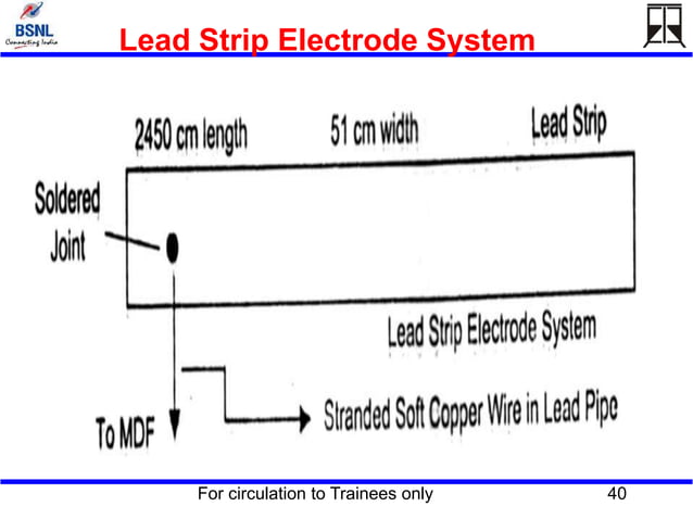 Earthing system Of telecom equipment Chapter 1 | PPT | Geology | Science