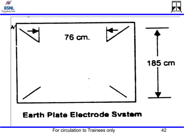 Earthing system Of telecom equipment Chapter 1 | PPT | Geology | Science
