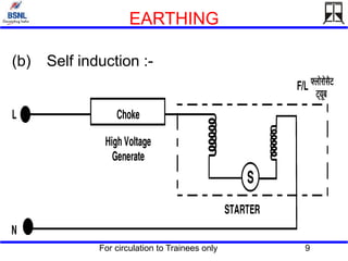 Earthing system Of telecom equipment Chapter 1 | PPT