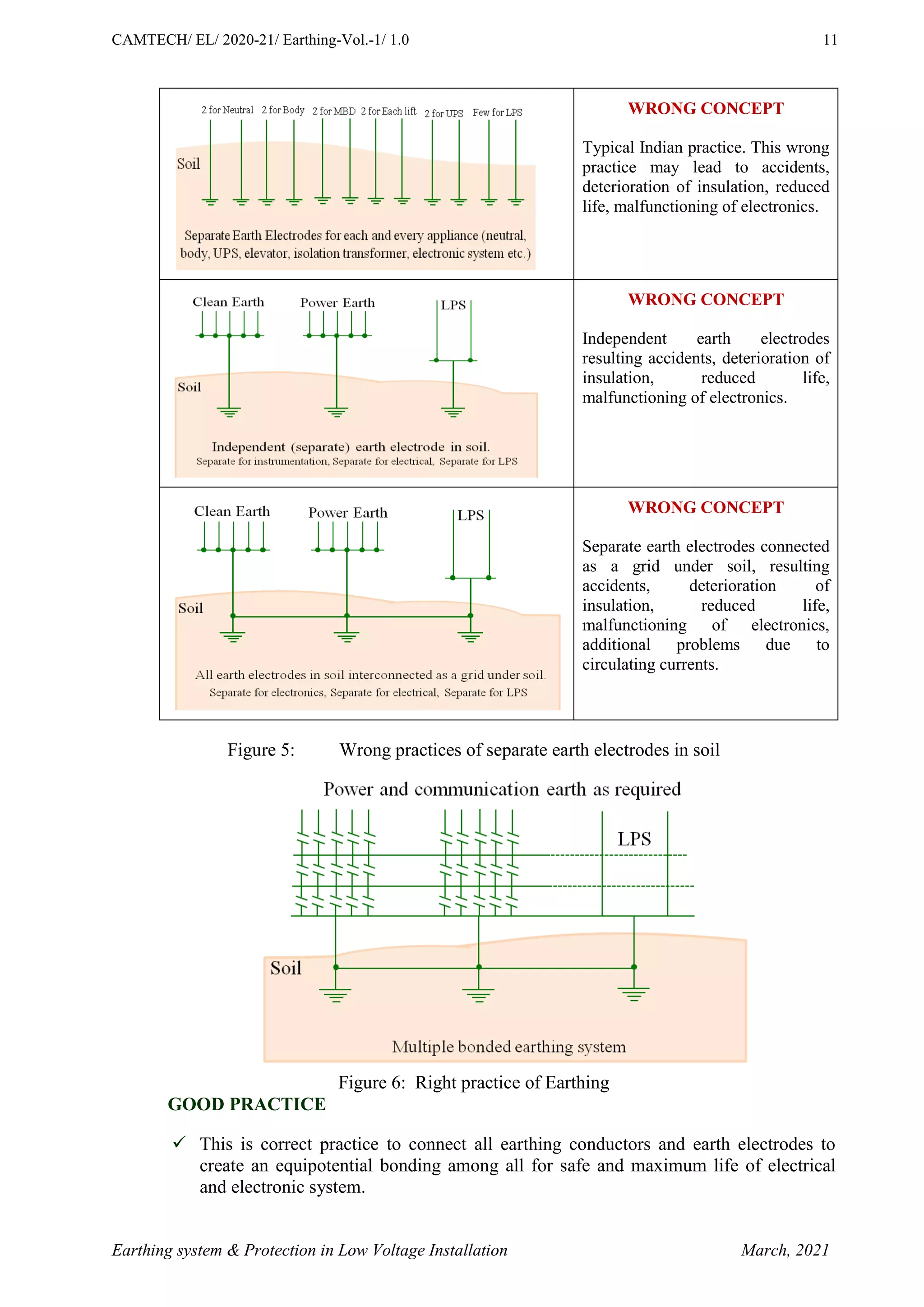 Earthing System and Protection in LV Installations_Vol-1_Basics of ...