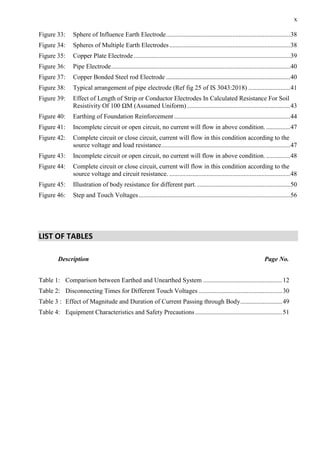 Earthing System and Protection in LV Installations_Vol-1_Basics of ...