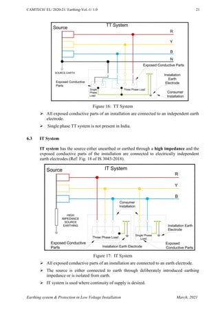 Earthing System and Protection in LV Installations_Vol-1_Basics of ...