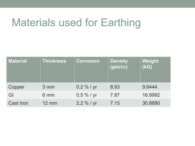 EarthingSystem_PPT sst in optcl substation.ppt | Physics | Science
