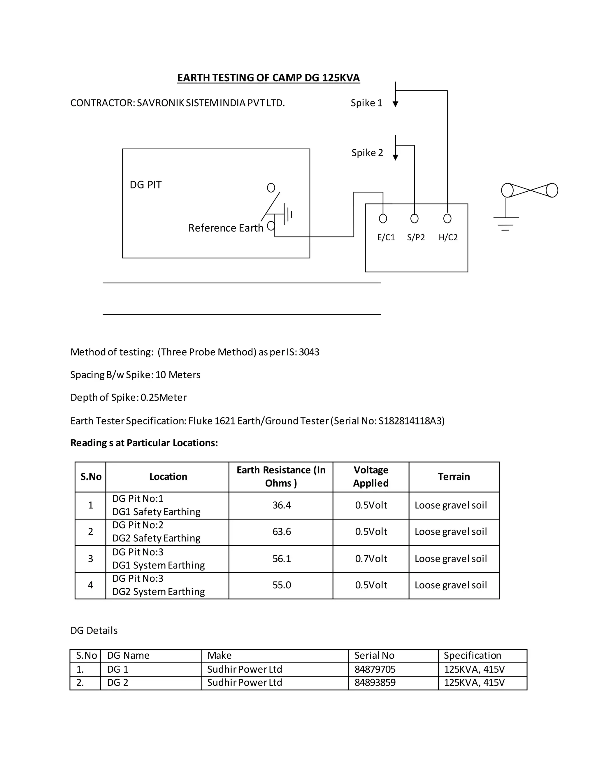 Earthing test report for dg | DOCX