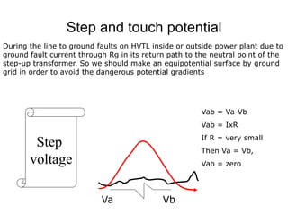 Earthing Types and role in power substation.ppt