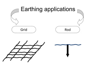 Earthing Types and role in power substation.ppt