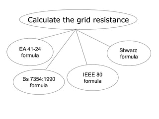 Earthing Types and role in power substation.ppt