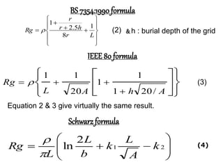Earthing Types and role in power substation.ppt