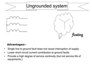 Earthing Types and role in power substation.ppt
