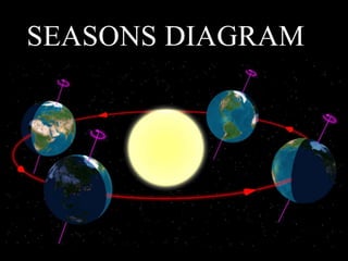 Earth in space and time | PPTX