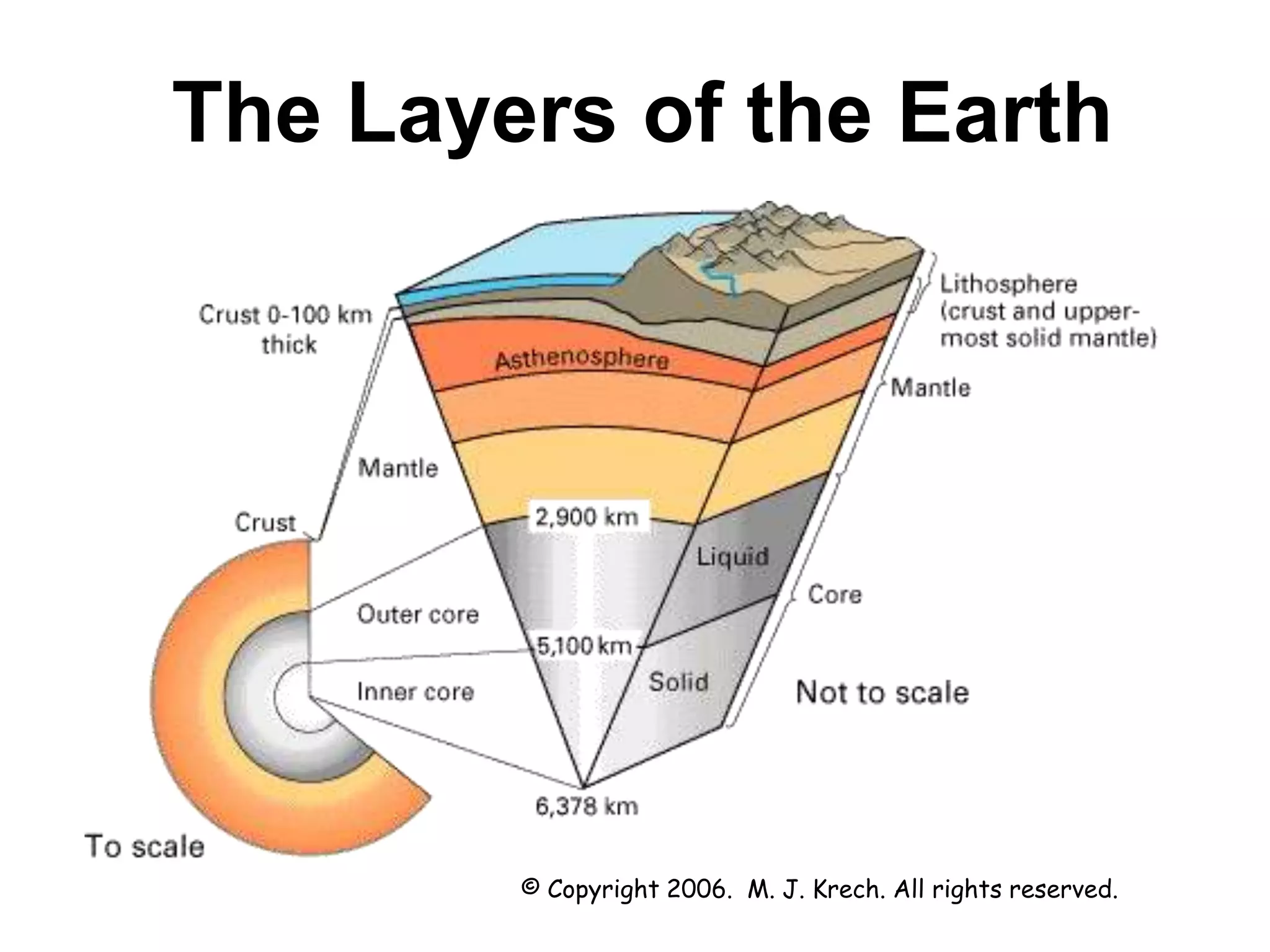 Earth interior | PPT