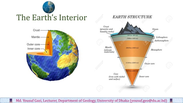 Earth internal structure md. yousuf gazi | PPT