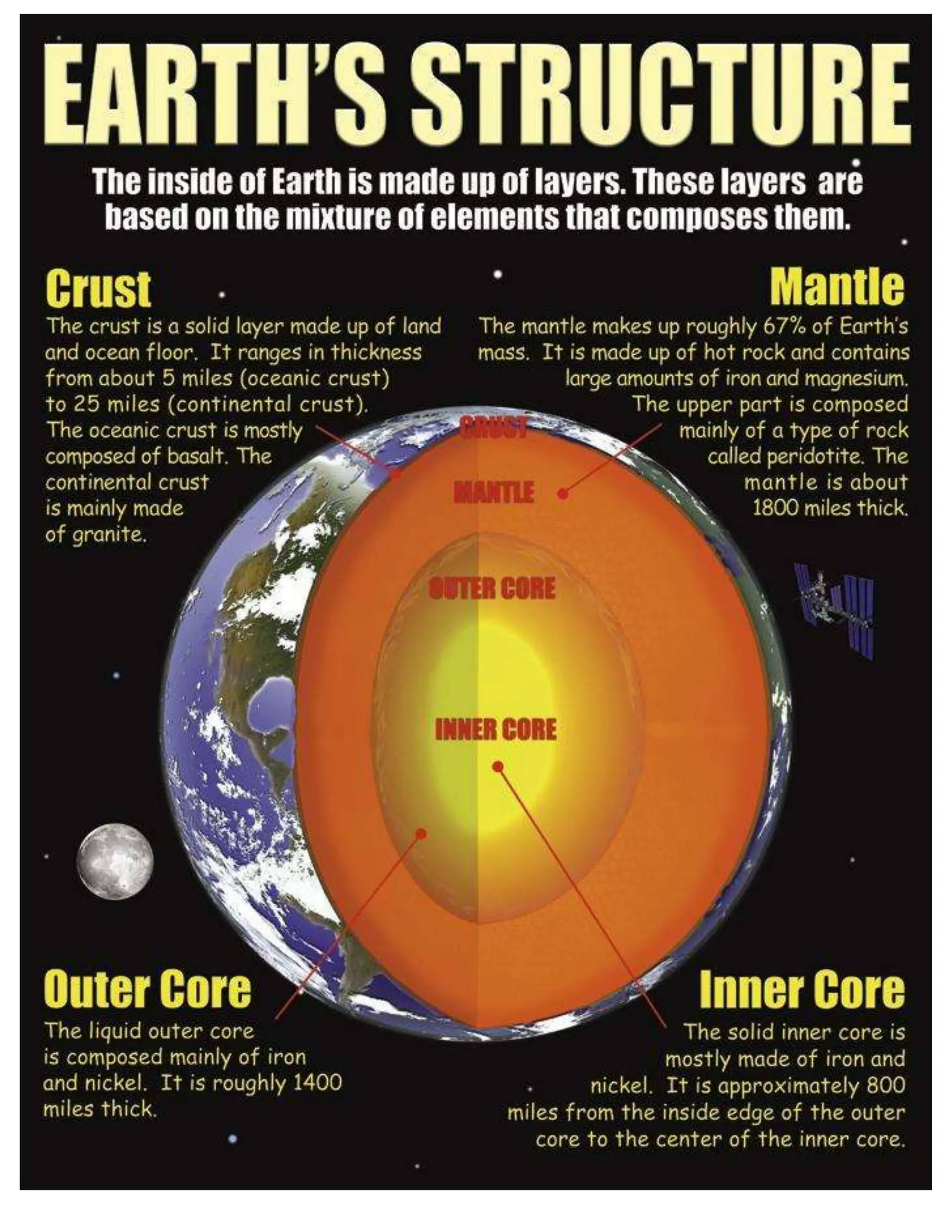 Earth Layer Form 1 Assignment Science DLP | PPT
