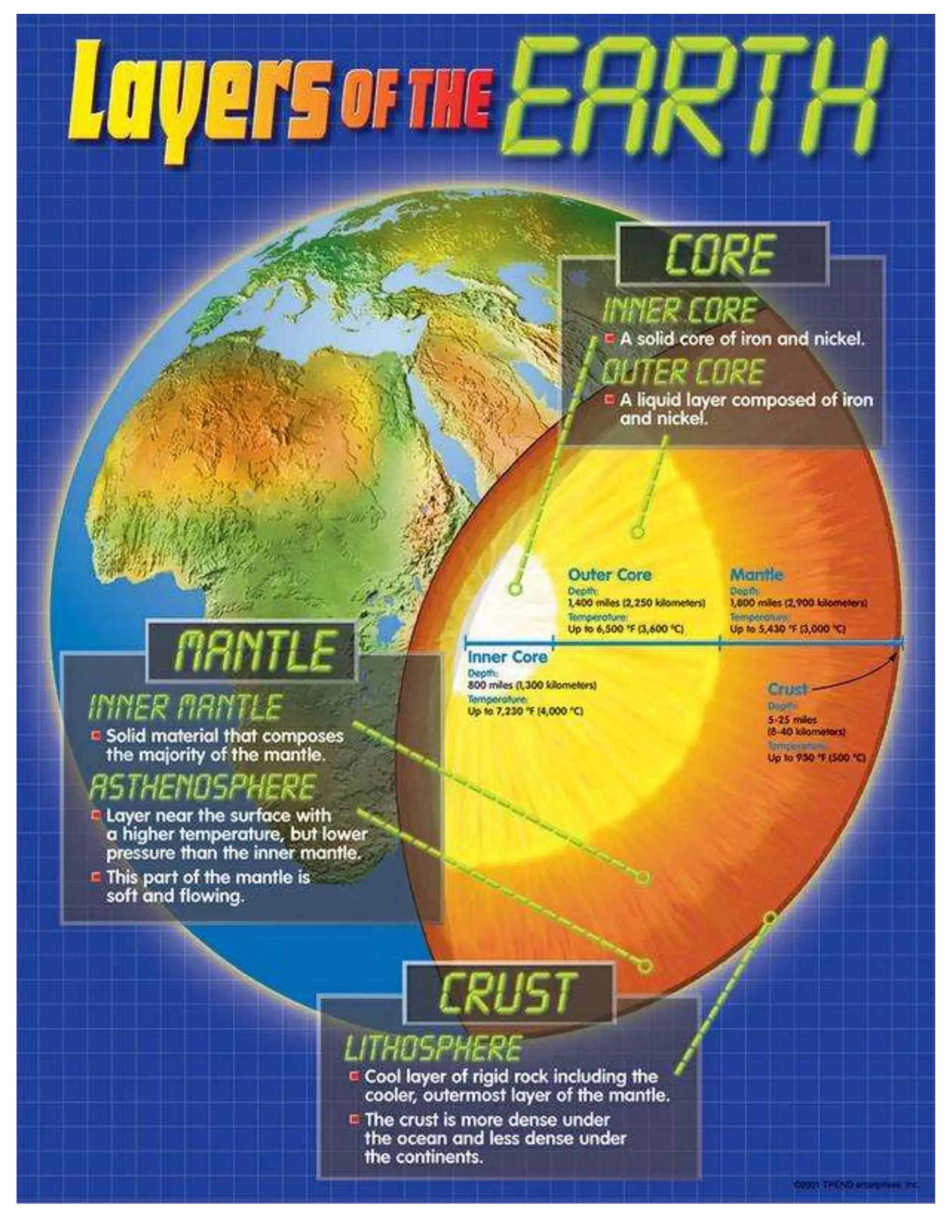 Earth Layer Form 1 Assignment Science DLP | PPT