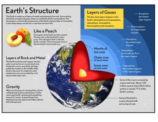 Earth Layer Form 1 Assignment Science DLP | PPT