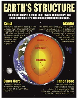 Earth Layer Form 1 Assignment Science DLP | PPT