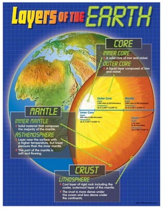 Earth Layer Form 1 Assignment Science DLP | PPT