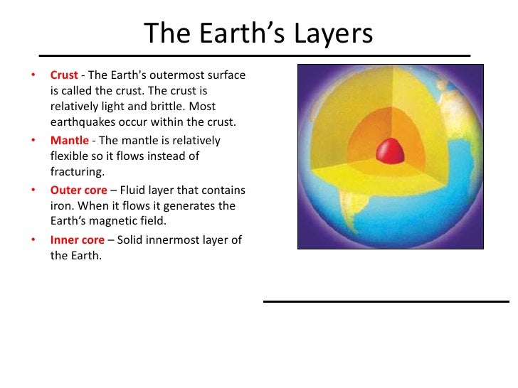 Earth Layers Earth Layers