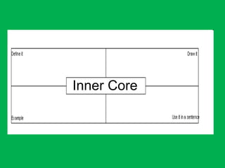 Earth Layers Density | PPTX