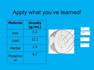 Earth Layers Density | PPT
