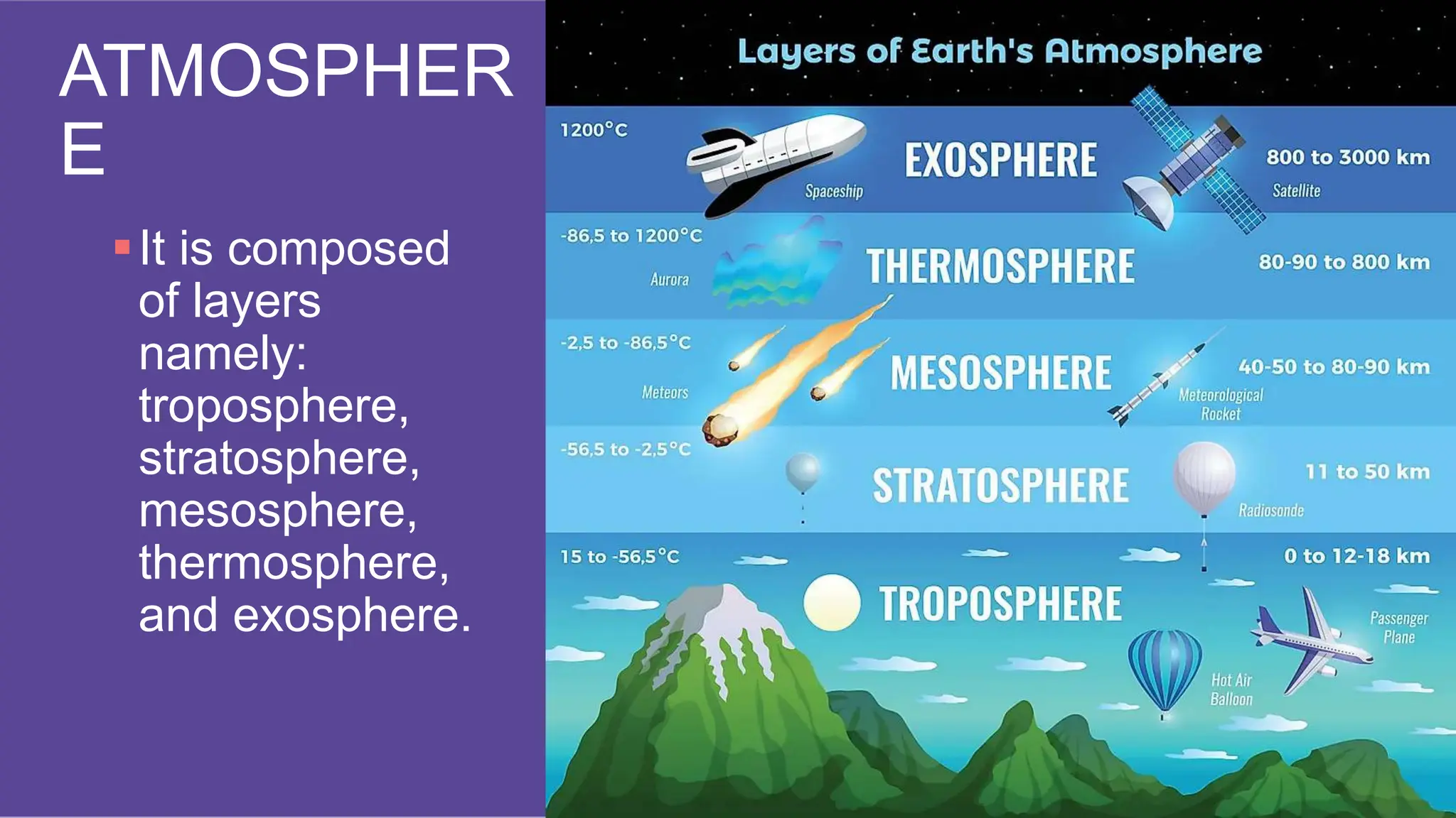 The Earth’s Four Subsystems: atmosphere, geosphere, hydrosphere, and ...
