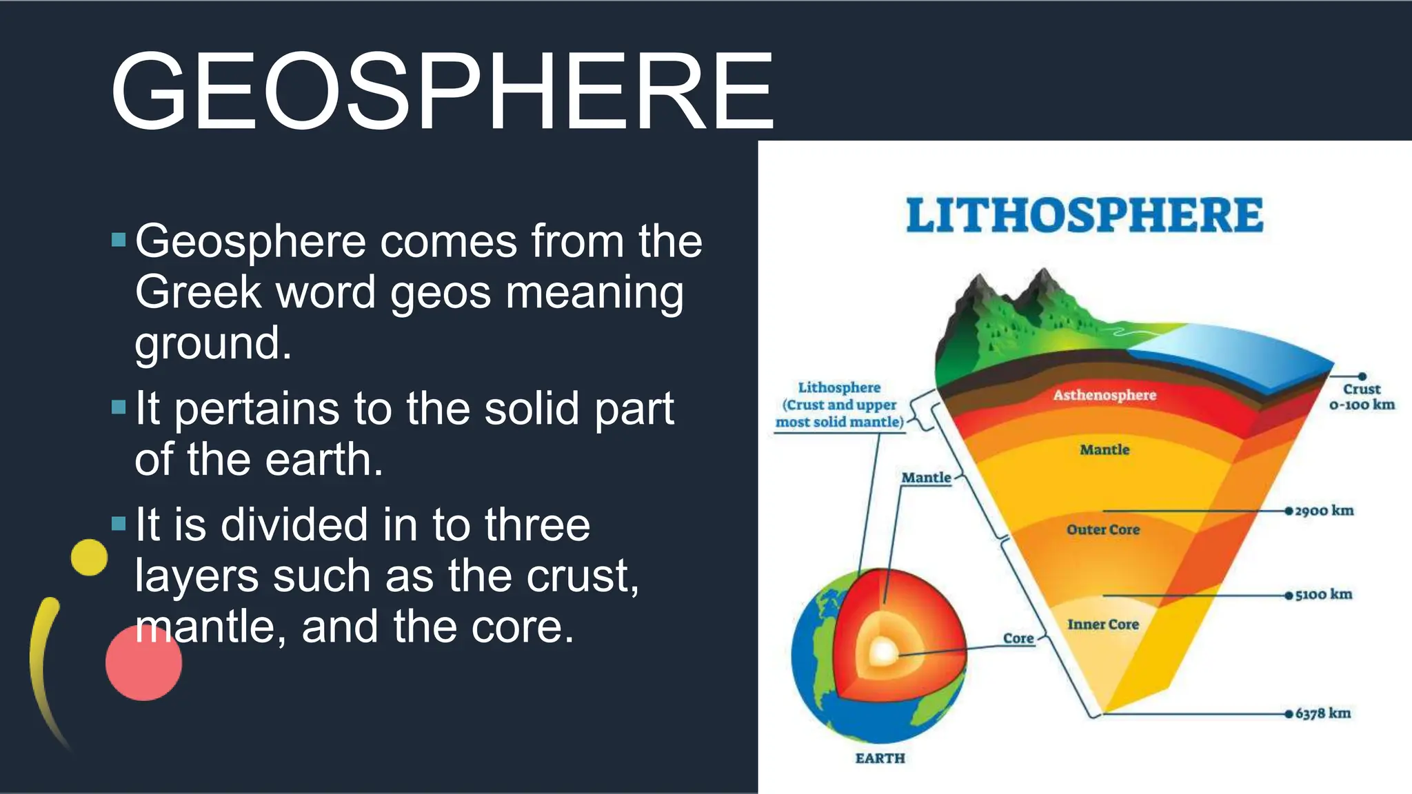 The Earth’s Four Subsystems: atmosphere, geosphere, hydrosphere, and ...